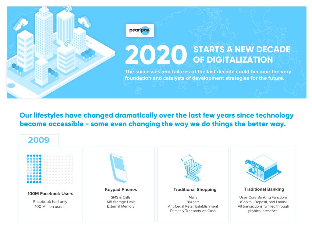 A New Decade Of Digitalization | Part 1 [INFOGRAPHICS]