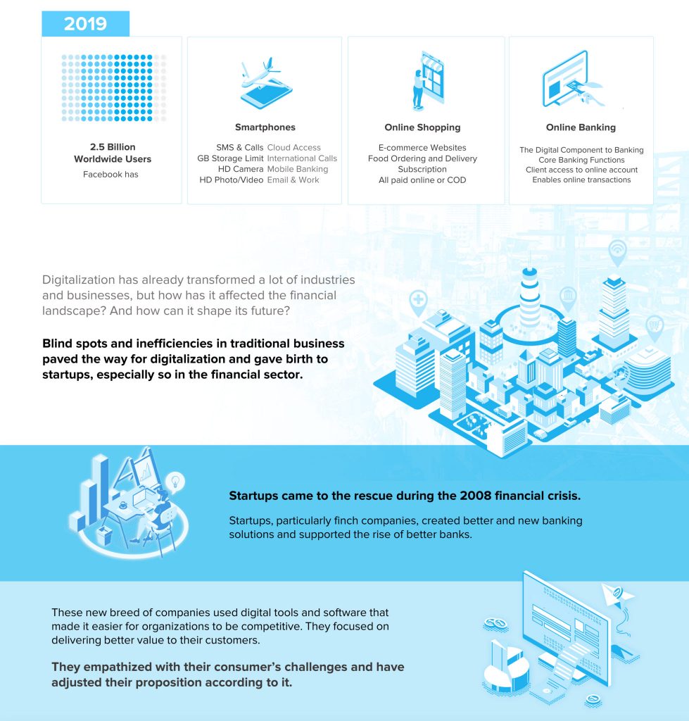 A New Decade Of Digitalization | Part 1 [INFOGRAPHICS]