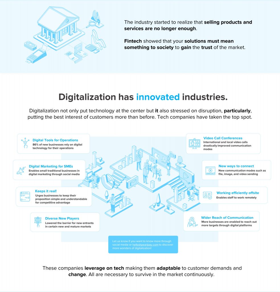 A New Decade Of Digitalization | Part 1 [INFOGRAPHICS]