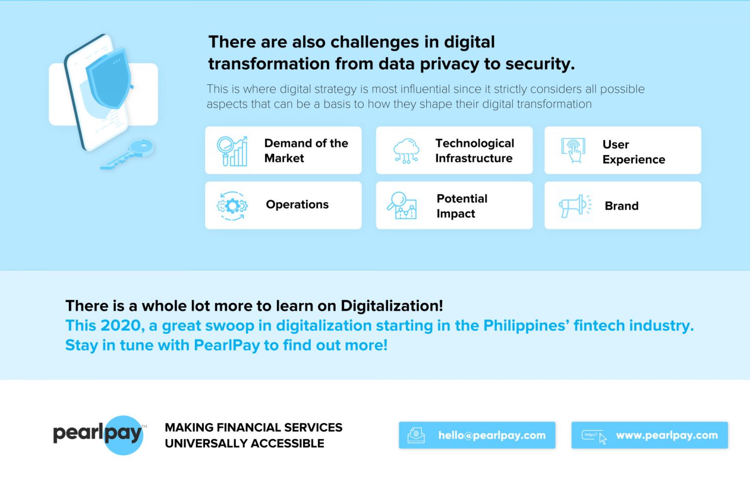 A New Decade Of Digitalization | Part 1 [INFOGRAPHICS]