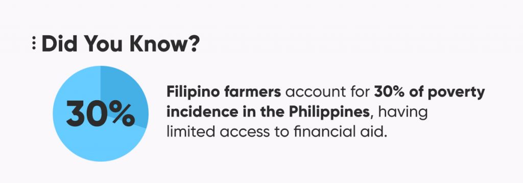 Helping Farmers in the Philippines with Accessible Financial Help ...