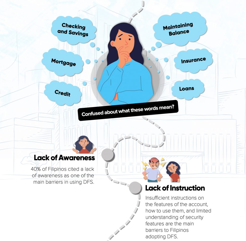 Why are there still so many Unbanked Filipinos [INFOGRAPHICS]