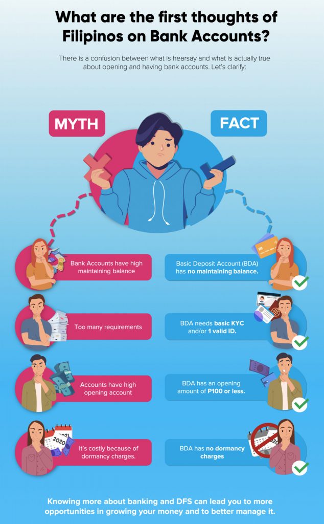 Why are there still so many Unbanked Filipinos [INFOGRAPHICS]